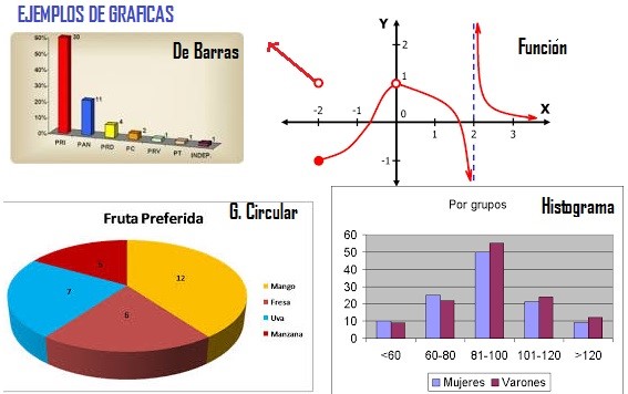 Ejemplos De Gráficas