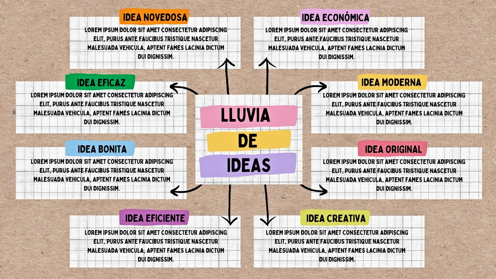 Tipos de esquemas creativos